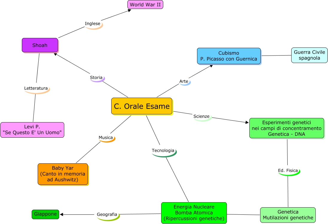 Mappa Esame Verena Gollini